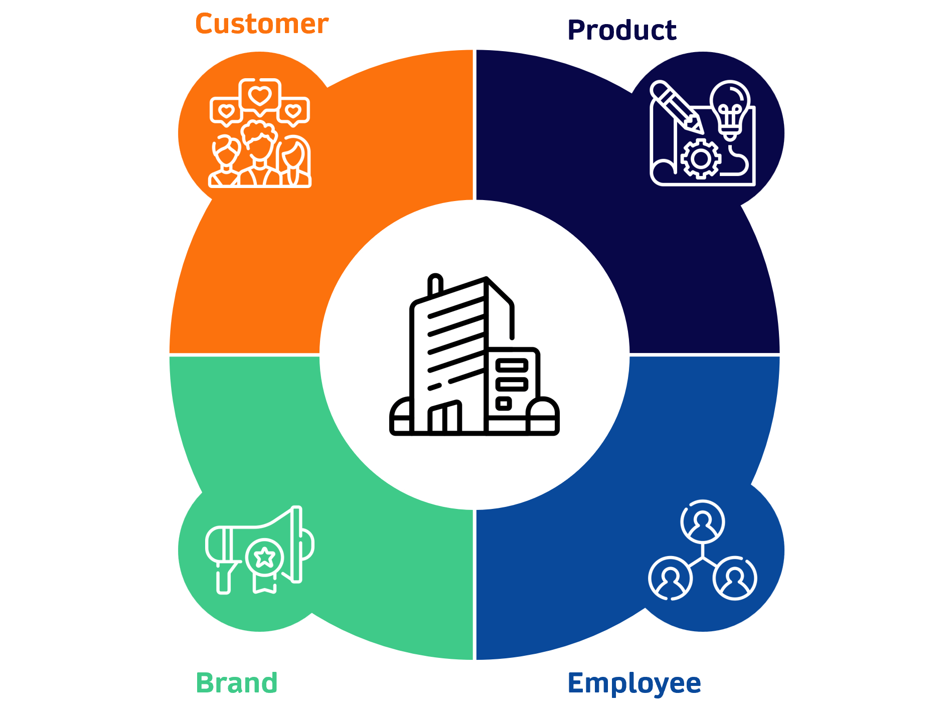 Voice of the Customer (VoC): Pinpointing Decision Making: - Calash ...
